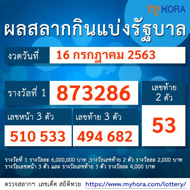 ตรวจหวย ตรวจสลากฯ งวด 16 กรกฎาคม 2563 - myhora.com